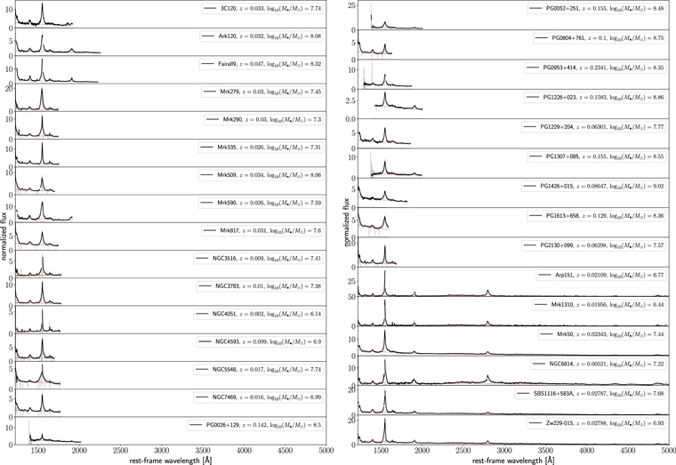 A Generative Model for Quasar Spectra - IOPscience