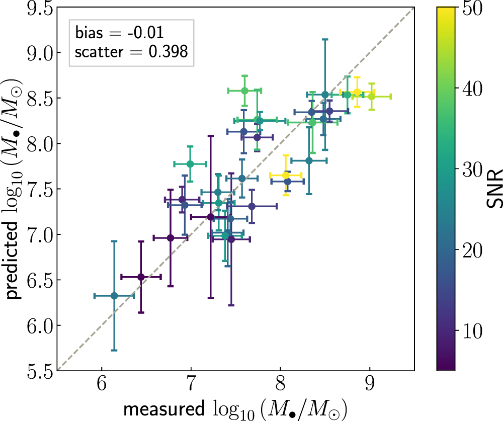 A Generative Model for Quasar Spectra - IOPscience