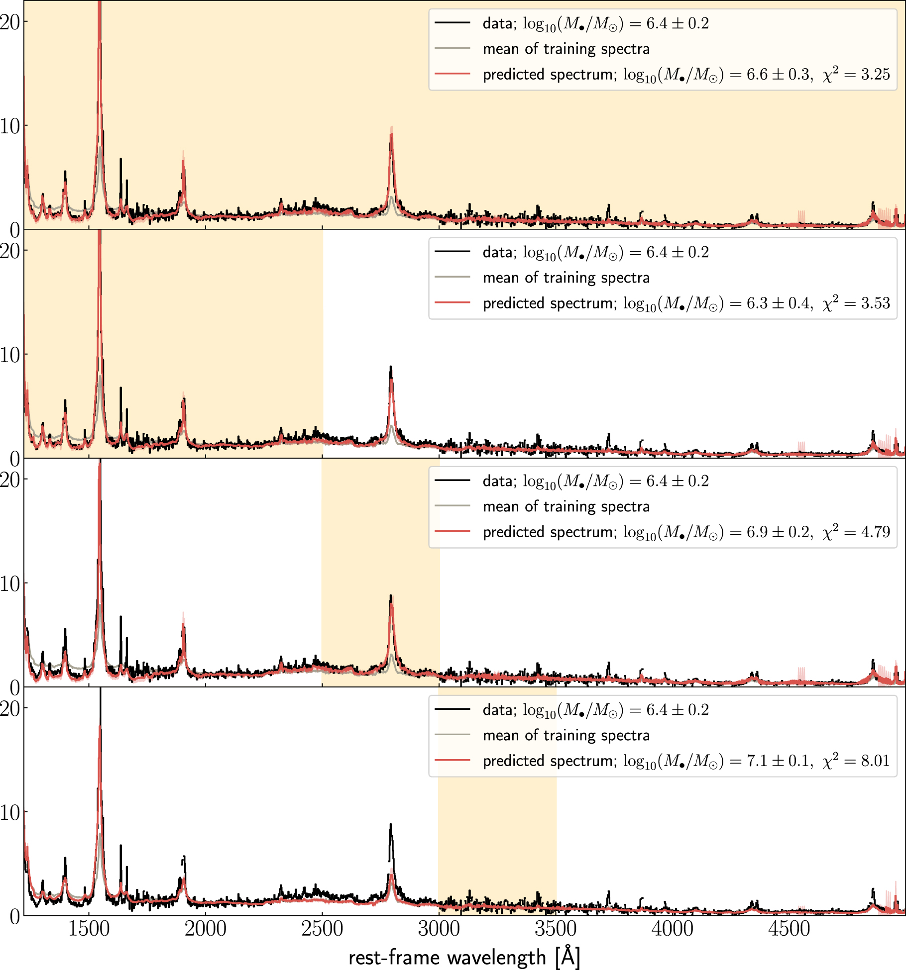 A Generative Model for Quasar Spectra - IOPscience