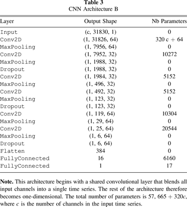 Predicting the Stability of Hierarchical Triple Systems with ...