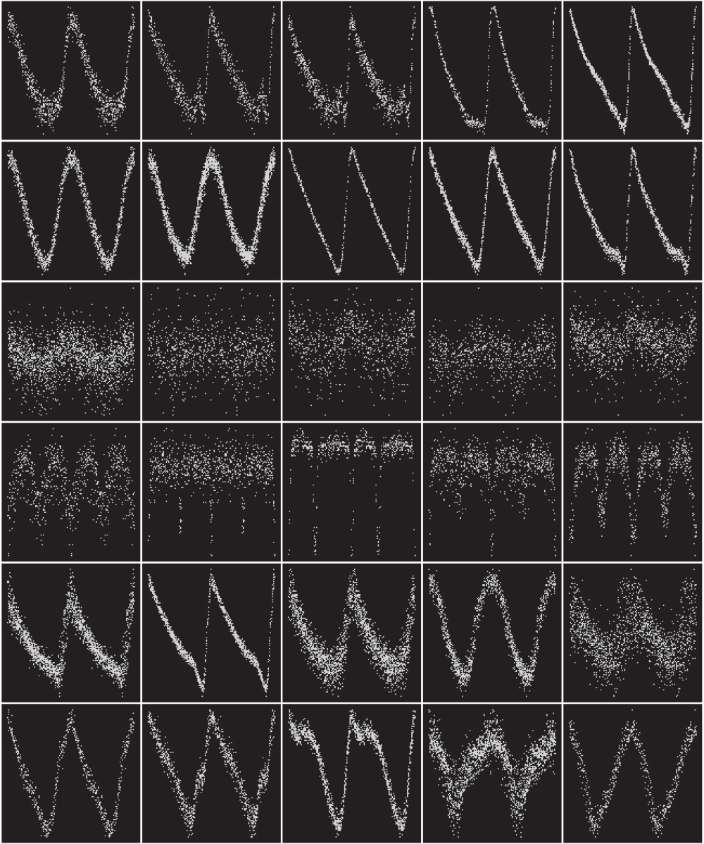 Variable Star Classification with a Multiple-input Neural Network - IOPscience