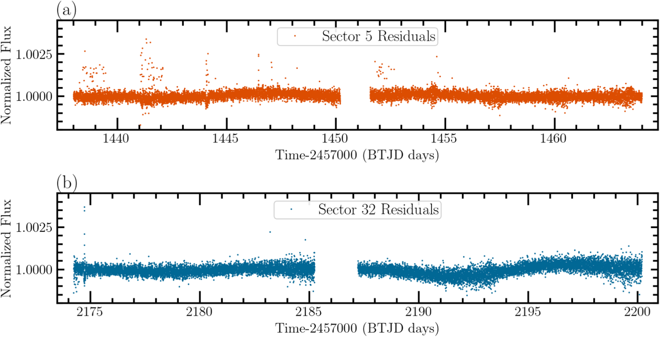 The Directly Imaged Exoplanet Host Star 51 Eridani is a Gamma Doradus ...