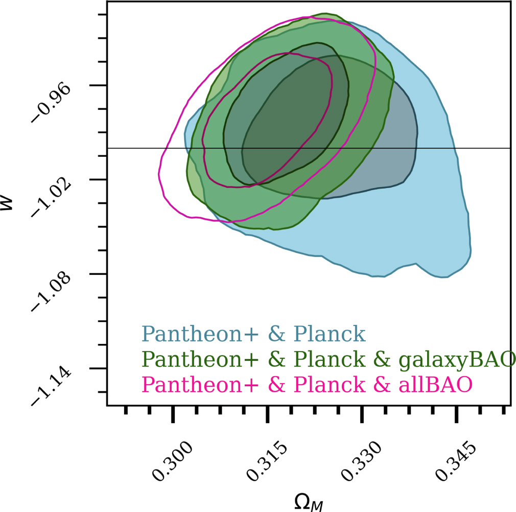 The Pantheon+ Analysis: Cosmological Constraints - IOPscience