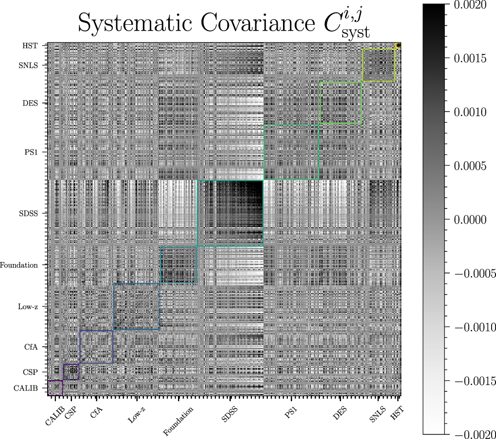 The Pantheon+ Analysis: Cosmological Constraints - IOPscience