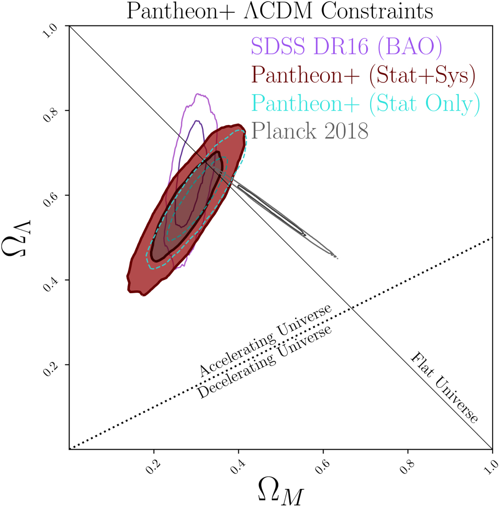 The Pantheon+ Analysis: Cosmological Constraints - IOPscience