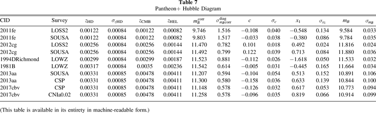 The Pantheon+ Analysis: Cosmological Constraints - IOPscience