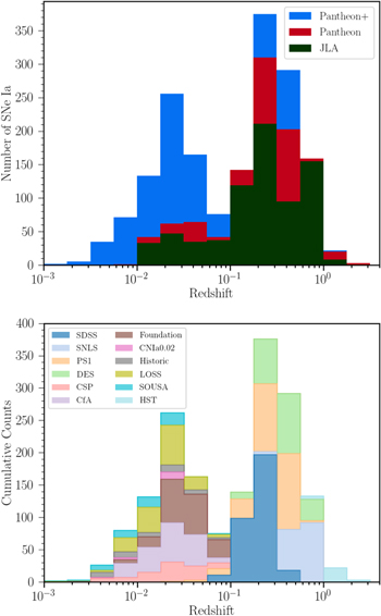 The Pantheon+ Analysis: The Full Data Set and Light-curve Release - IOPscience