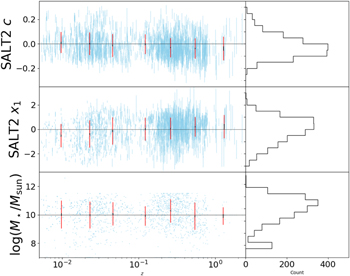 The Pantheon+ Analysis: The Full Data Set and Light-curve Release - IOPscience