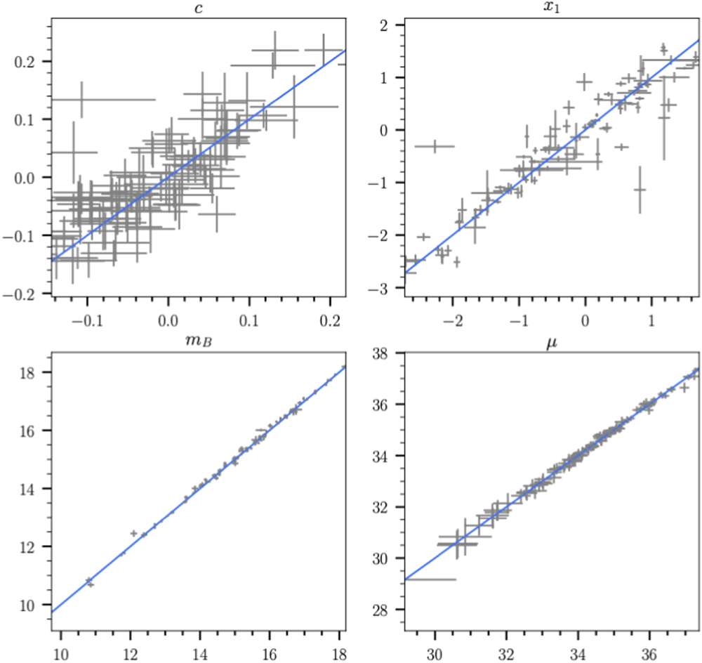 The Pantheon+ Analysis: The Full Data Set and Light-curve Release ...