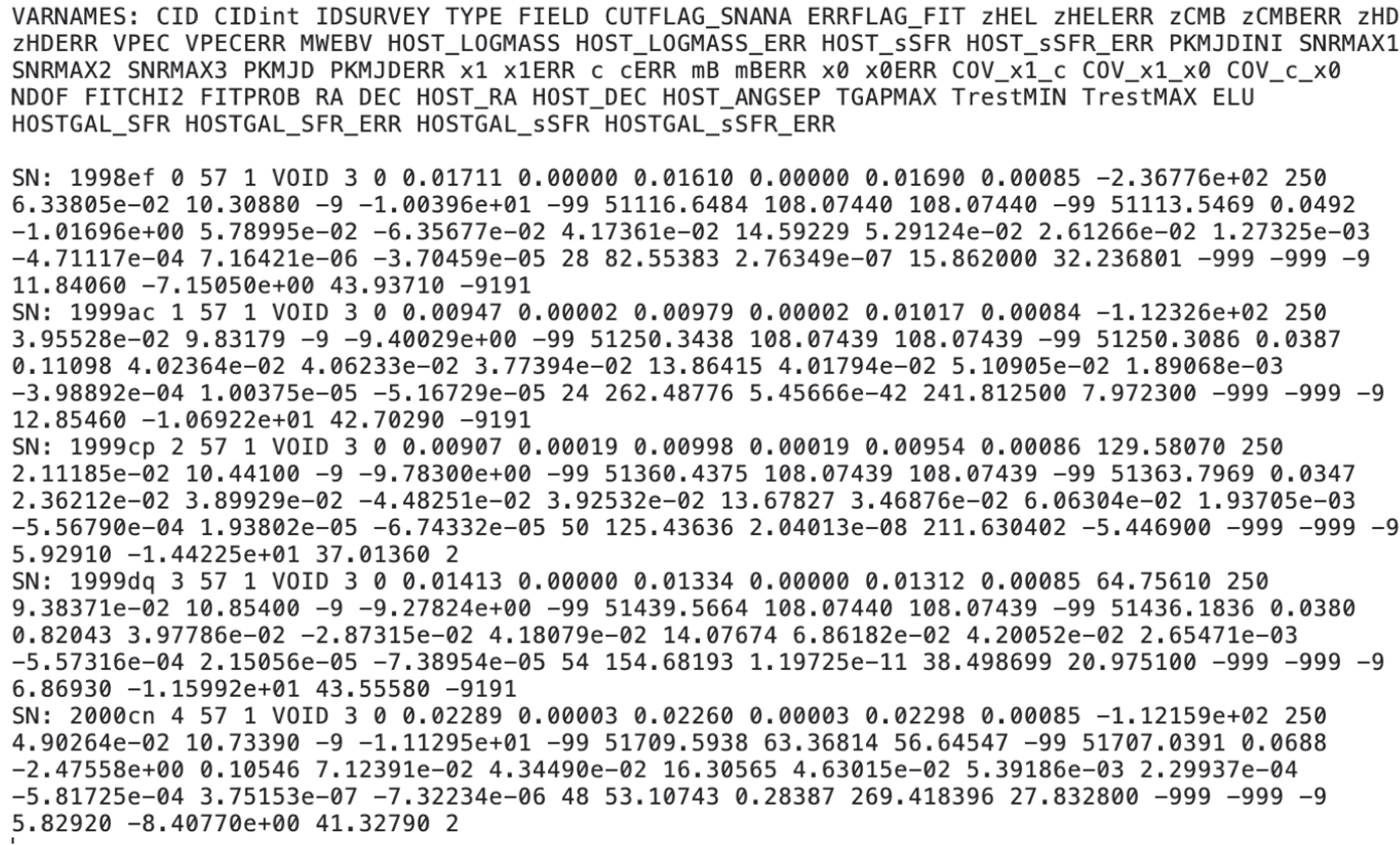 The Pantheon+ Analysis: The Full Data Set and Light-curve Release - IOPscience