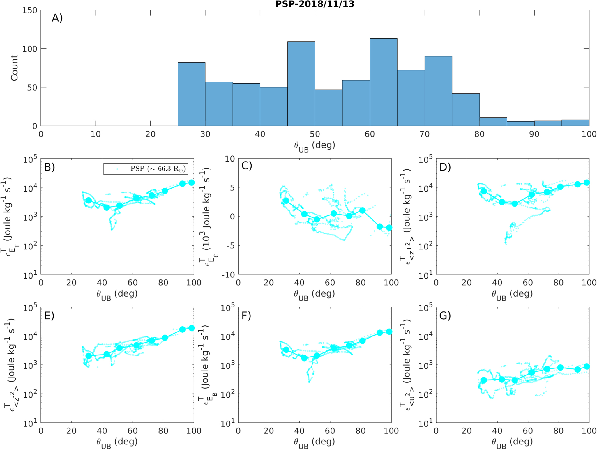 2D and Slab Turbulent Cascade Rates in the Inner Heliosphere - IOPscience