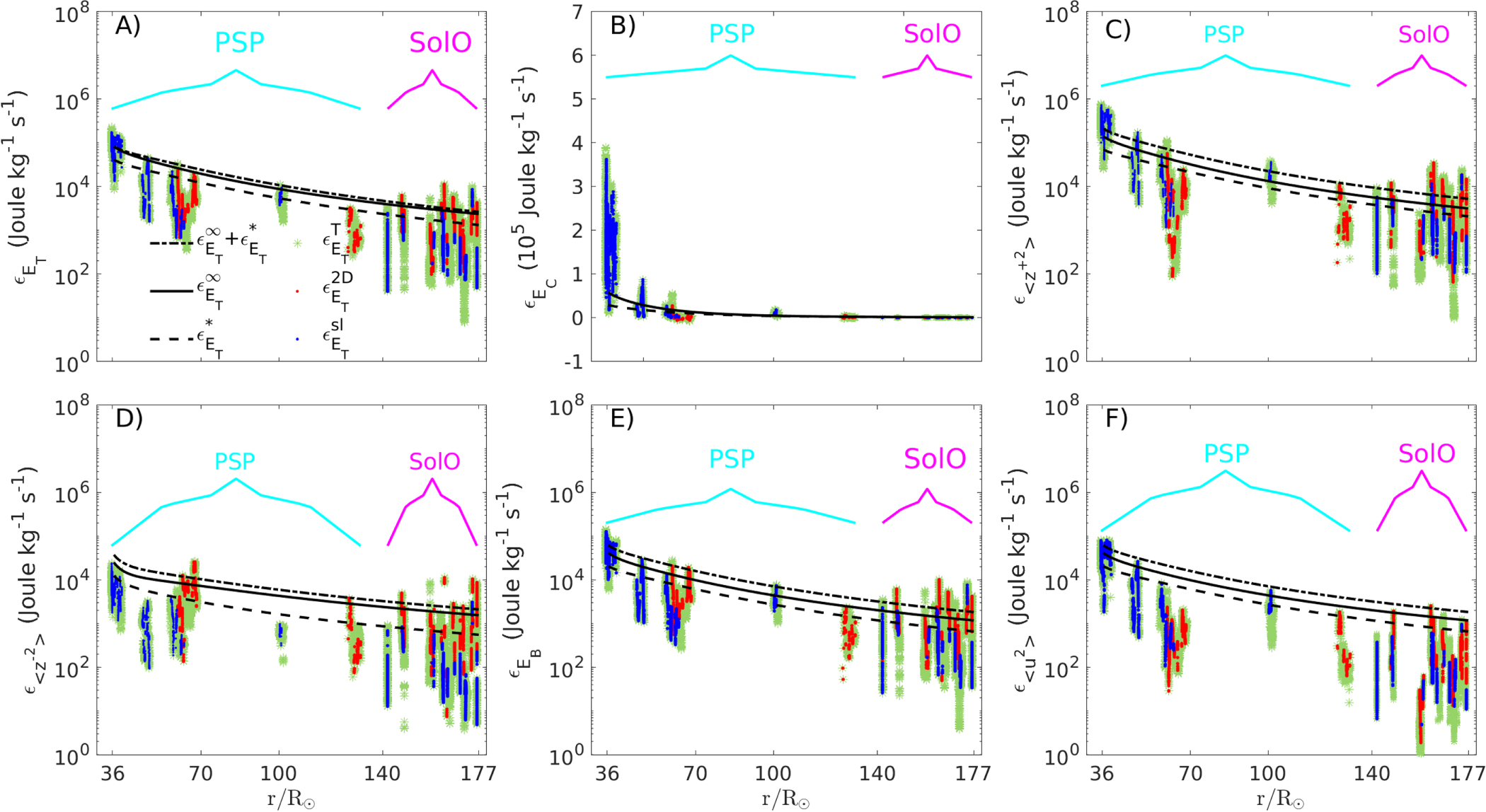 2D and Slab Turbulent Cascade Rates in the Inner Heliosphere - IOPscience