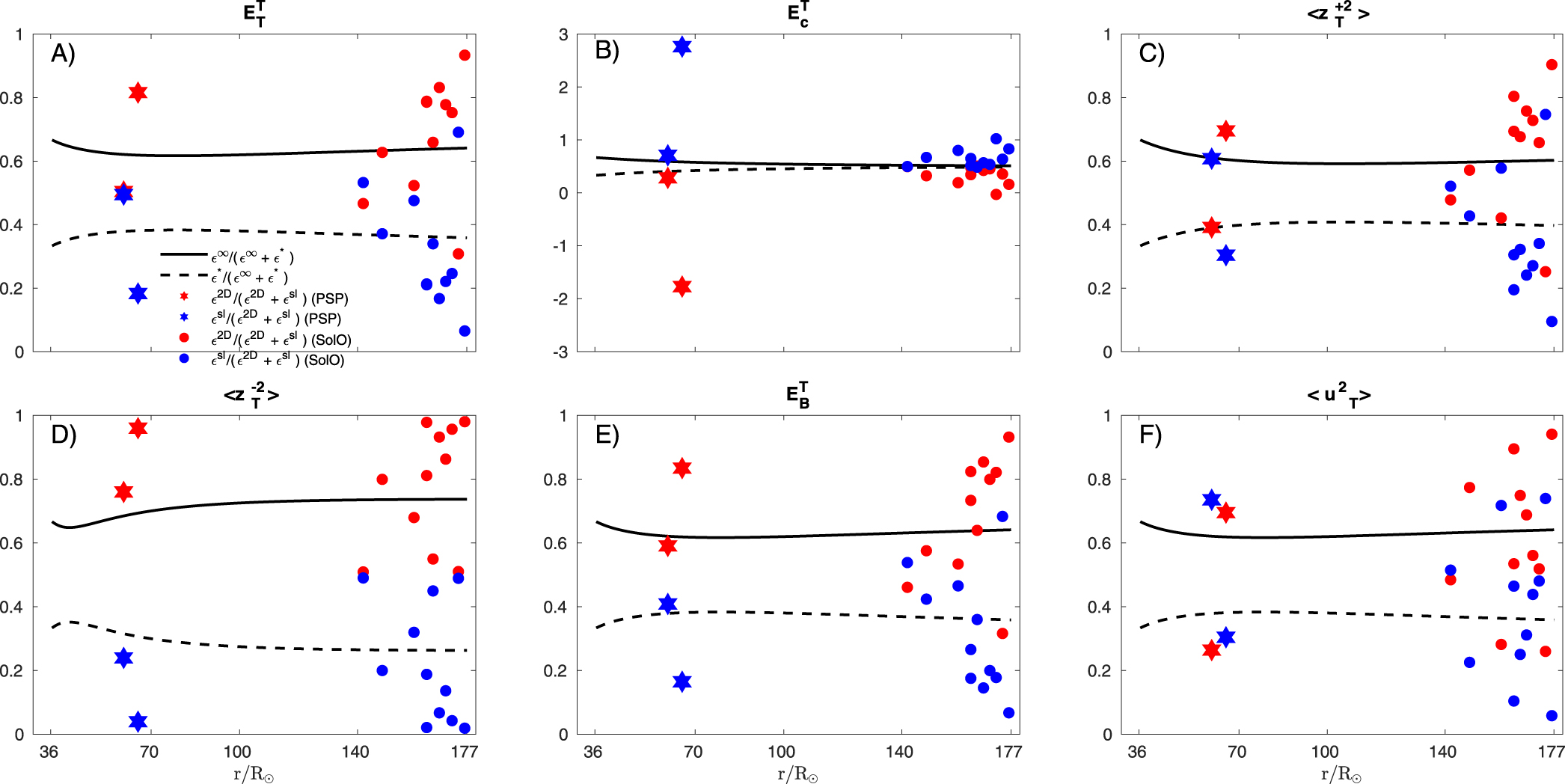2D and Slab Turbulent Cascade Rates in the Inner Heliosphere - IOPscience