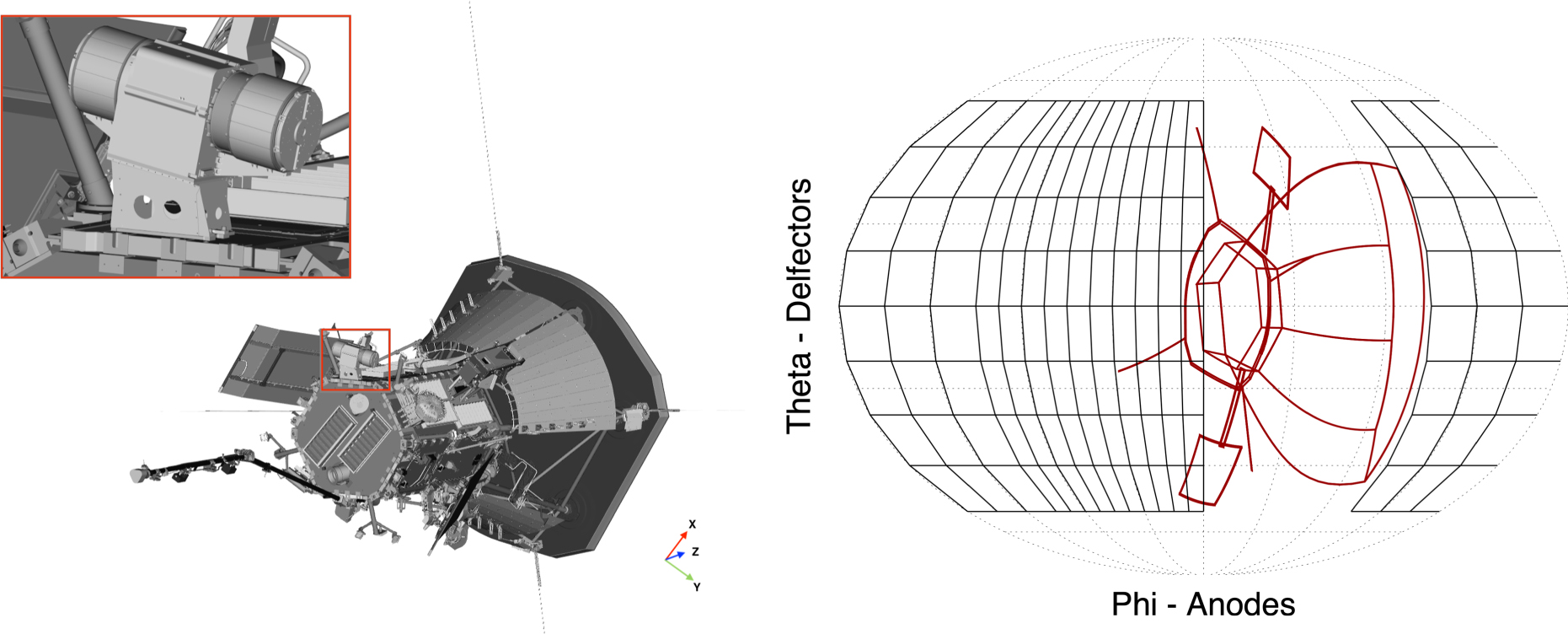 The Solar Probe ANalyzer—Ions on the Parker Solar Probe - IOPscience