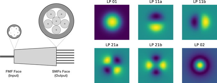 Efficient Detection and Characterization of Exoplanets within the Diffraction Limit: Nulling ...