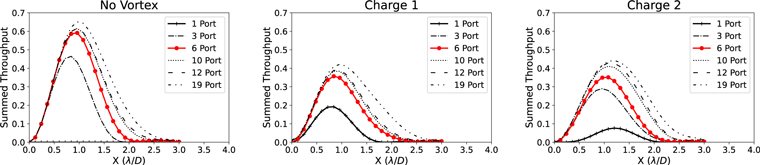 Efficient Detection and Characterization of Exoplanets within the Diffraction Limit: Nulling ...