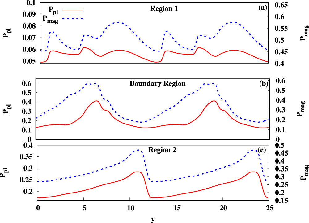 Linear and Nonlinear Kelvin–Helmholtz Instability and ...