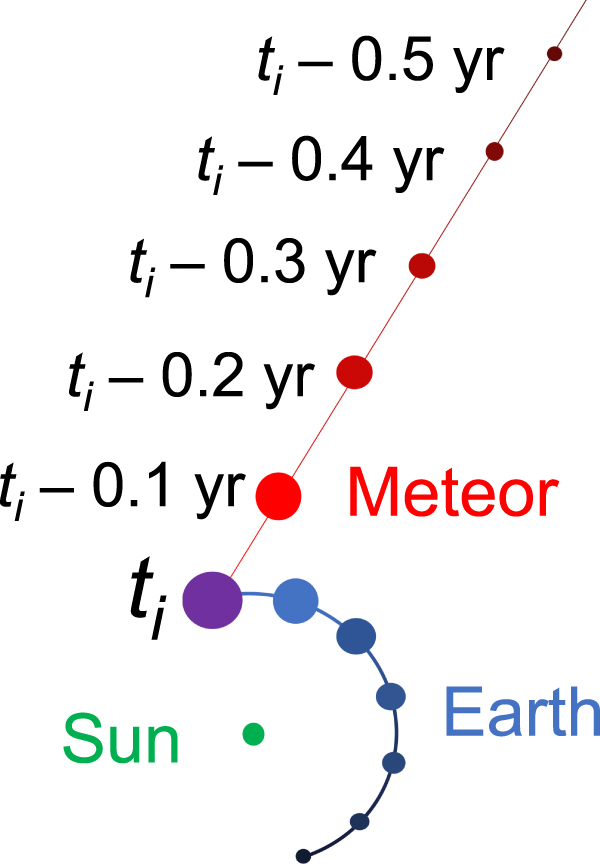 A Meteor of Apparent Interstellar Origin in the CNEOS Fireball Catalog ...