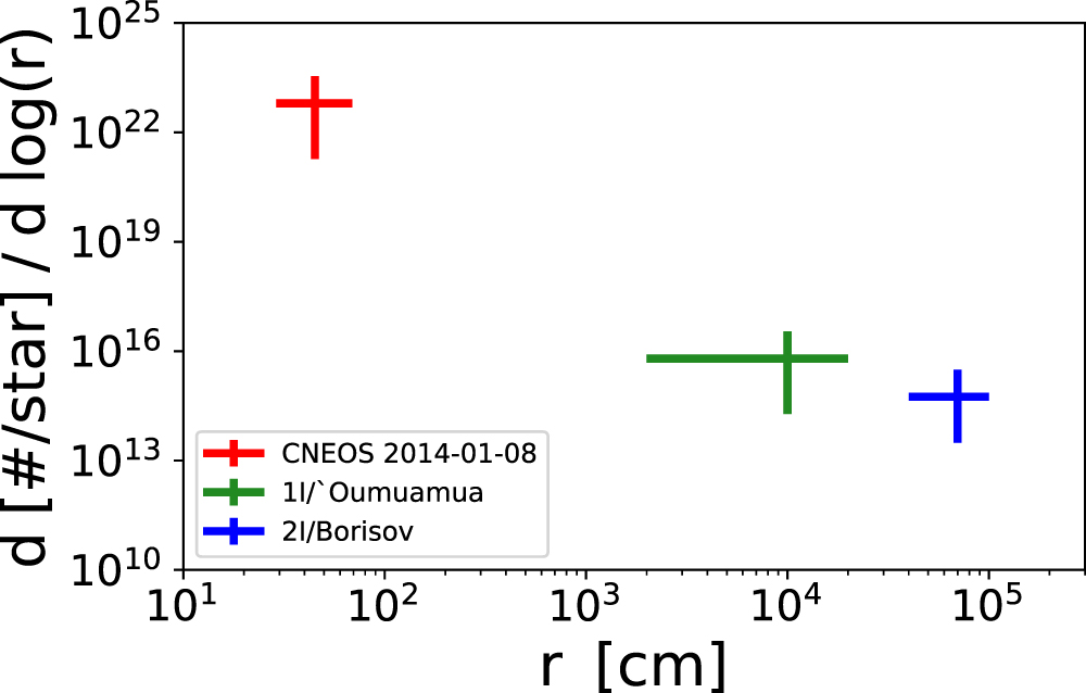 A Meteor of Apparent Interstellar Origin in the CNEOS Fireball Catalog ...