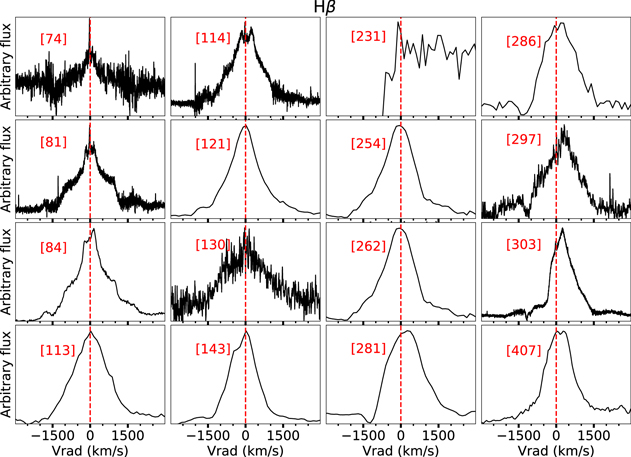 The 2019 Outburst of the 2005 Classical Nova V1047 Cen: A Record ...