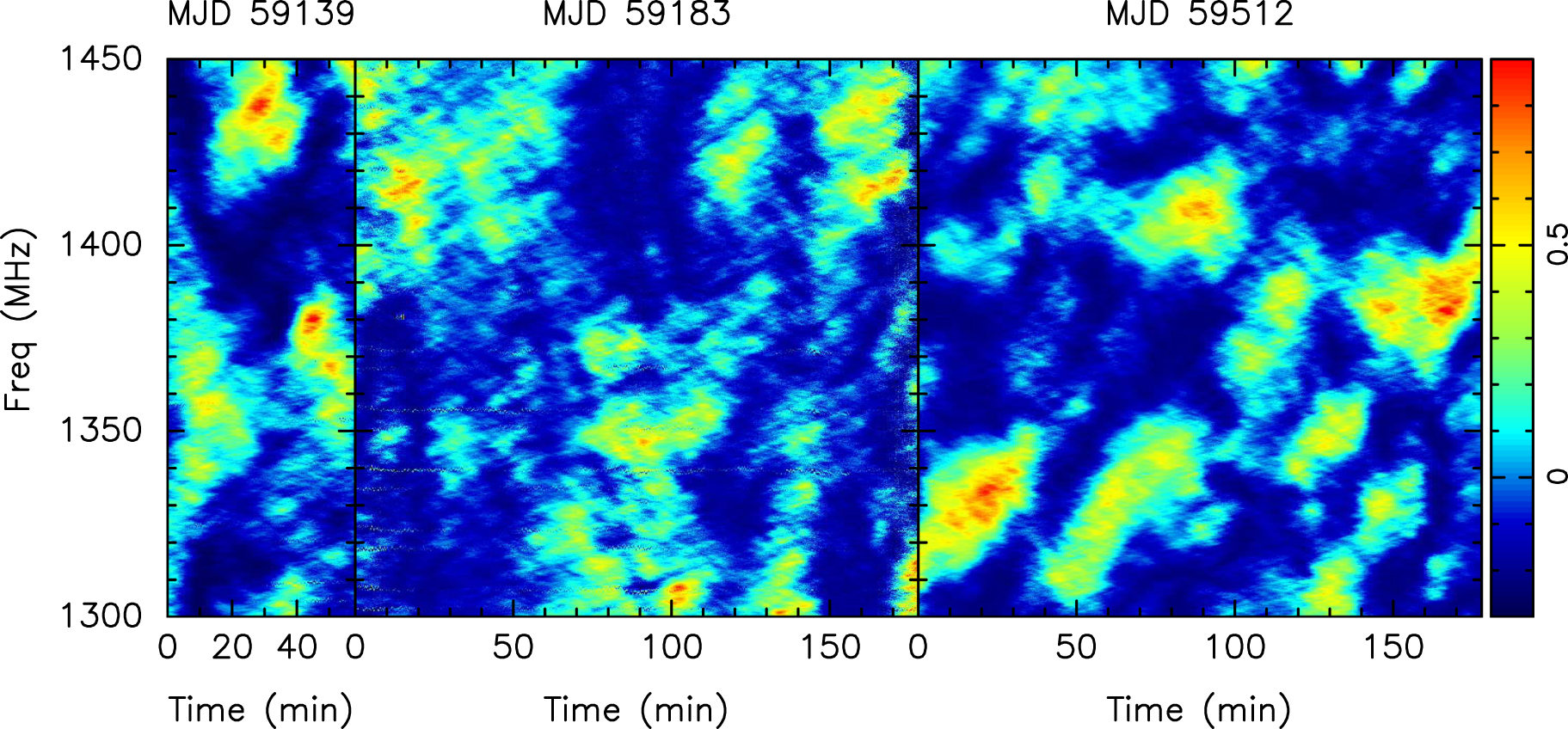 Interstellar Scintillation and Polarization of PSR B0656+14 in the ...