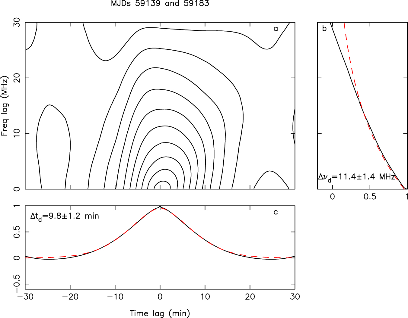 Interstellar Scintillation and Polarization of PSR B0656+14 in the ...