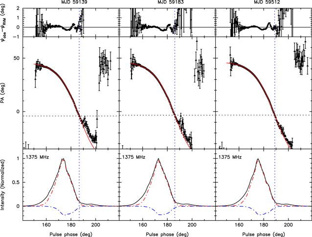 Interstellar Scintillation and Polarization of PSR B0656+14 in the ...