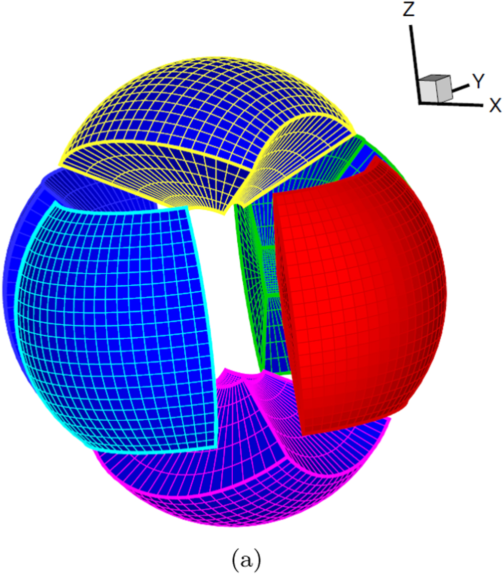 Numerical Research on the Effect of the Initial Parameters of CME Flux ...
