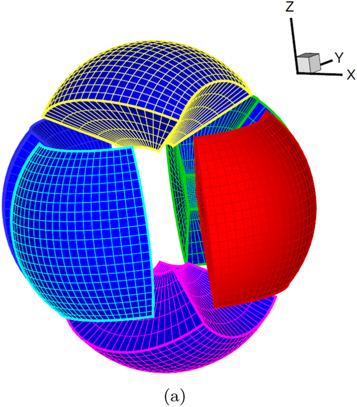Numerical Research on the Effect of the Initial Parameters of CME Flux ...
