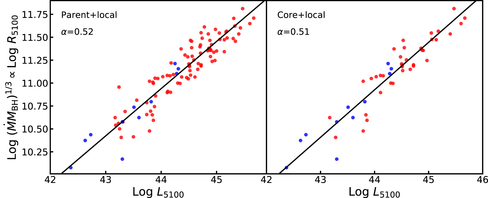 Active Galactic Nuclei Continuum Reverberation Mapping Based on Zwicky ...