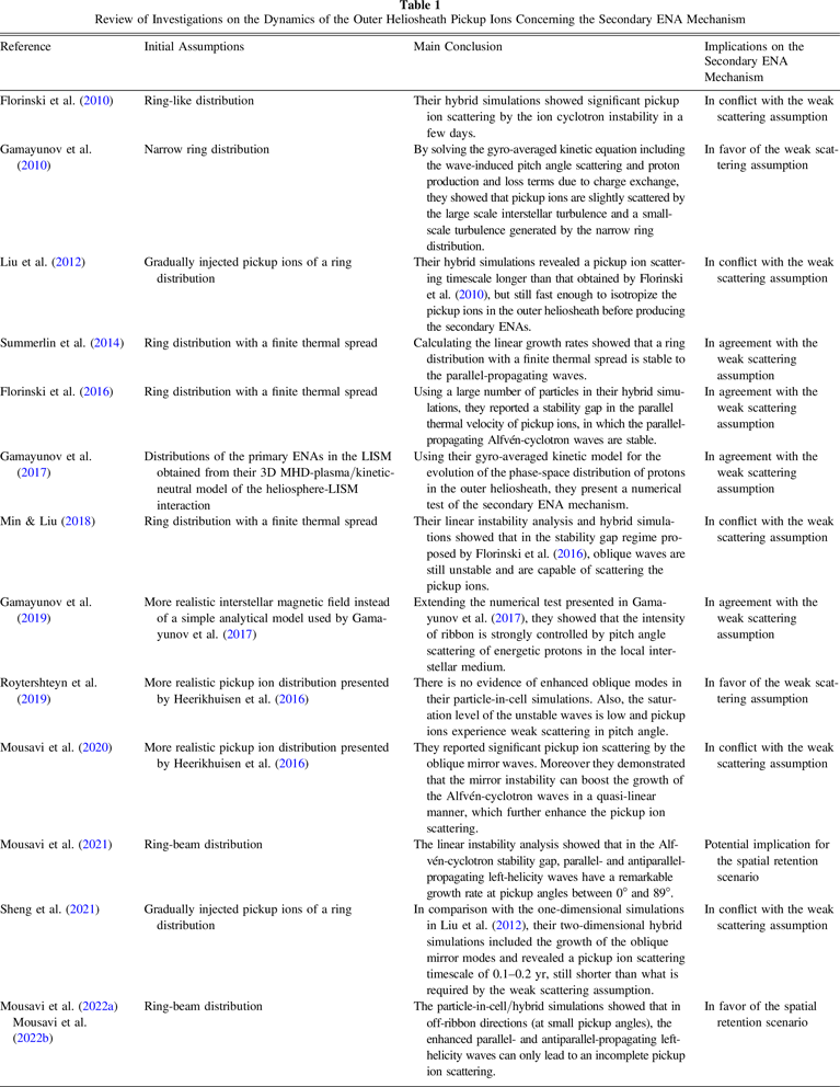 Oblique Electromagnetic Instabilities Driven by Pickup Ion Ring-beam ...