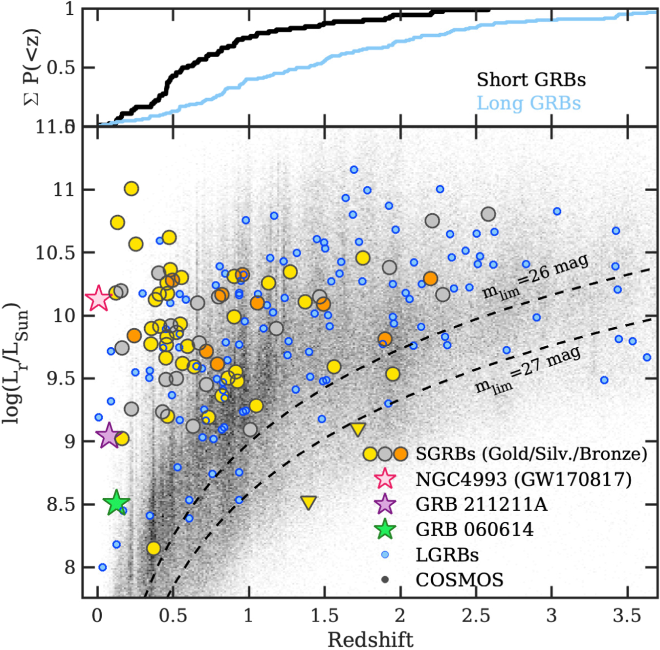 Short GRB Host Galaxies. I. Photometric and Spectroscopic Catalogs ...