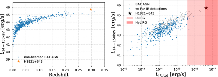 H1821+643: The Most X-Ray and Infrared Luminous Active Galactic Nucleus ...