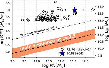 H1821+643: The Most X-Ray and Infrared Luminous Active Galactic Nucleus ...
