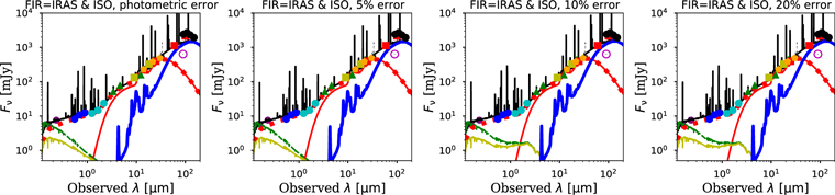 H1821+643: The Most X-Ray and Infrared Luminous Active Galactic Nucleus ...