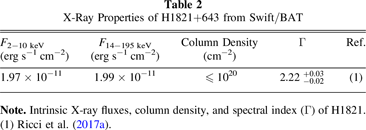 H1821+643: The Most X-Ray and Infrared Luminous Active Galactic Nucleus ...