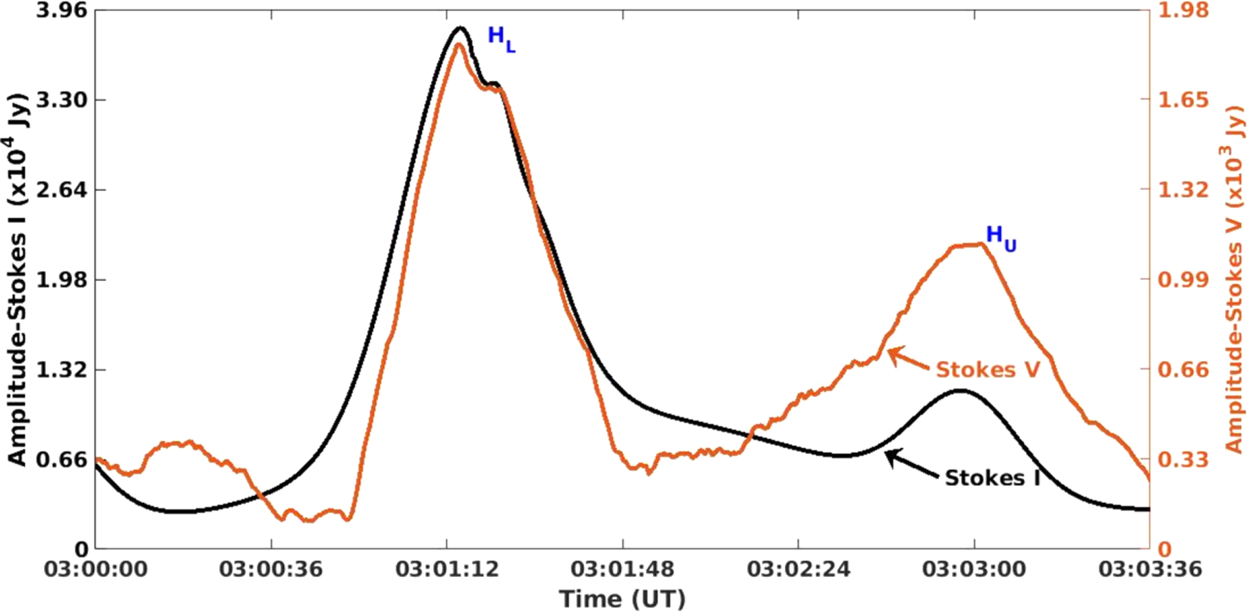 Polarization Observations of a Split-band Type II Radio Burst from the ...