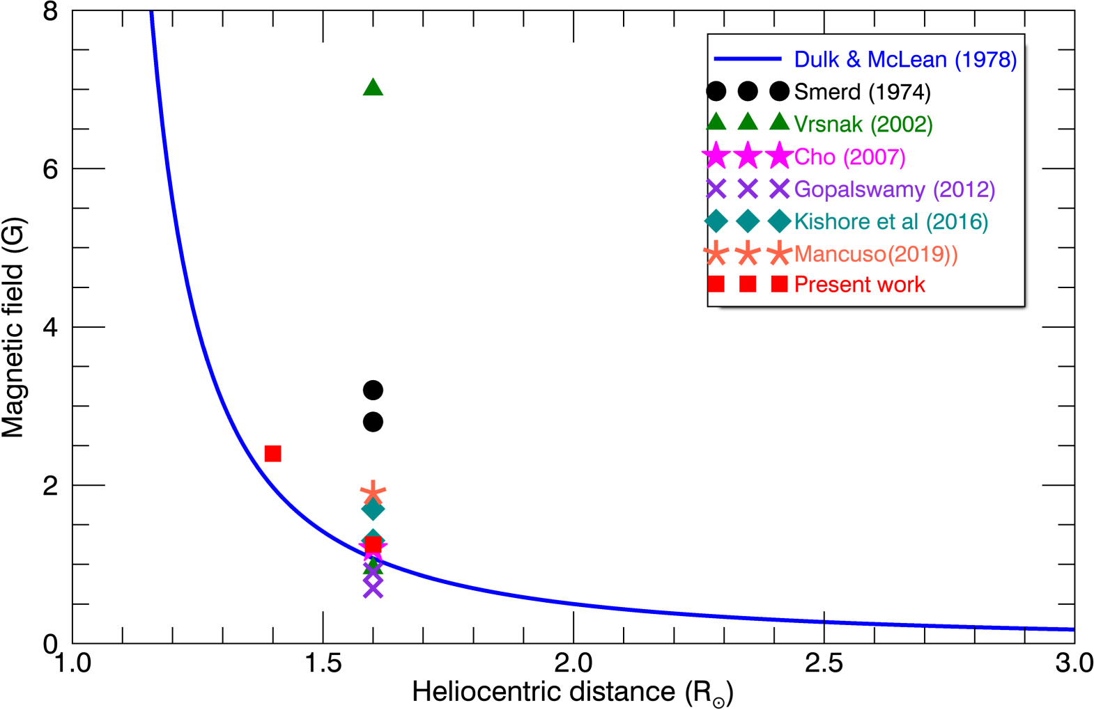 Polarization Observations of a Split-band Type II Radio Burst from the ...