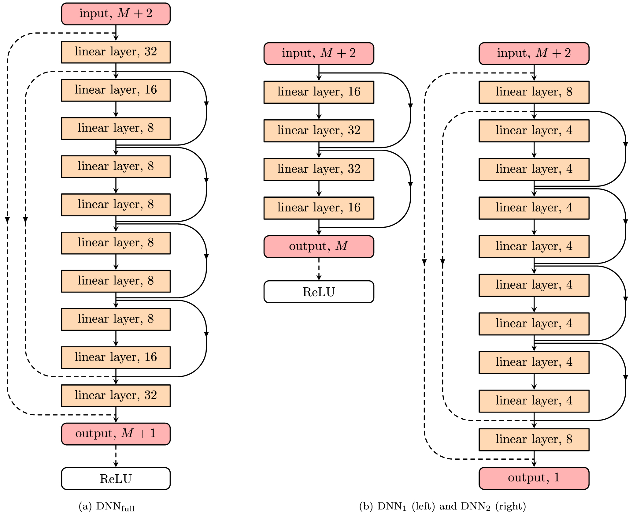 Neural Networks for Nuclear Reactions in MAESTROeX - IOPscience