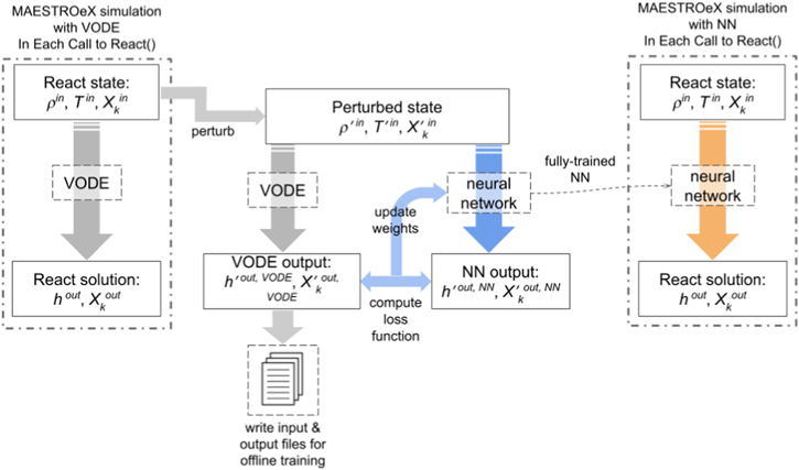 Neural Networks for Nuclear Reactions in MAESTROeX - IOPscience