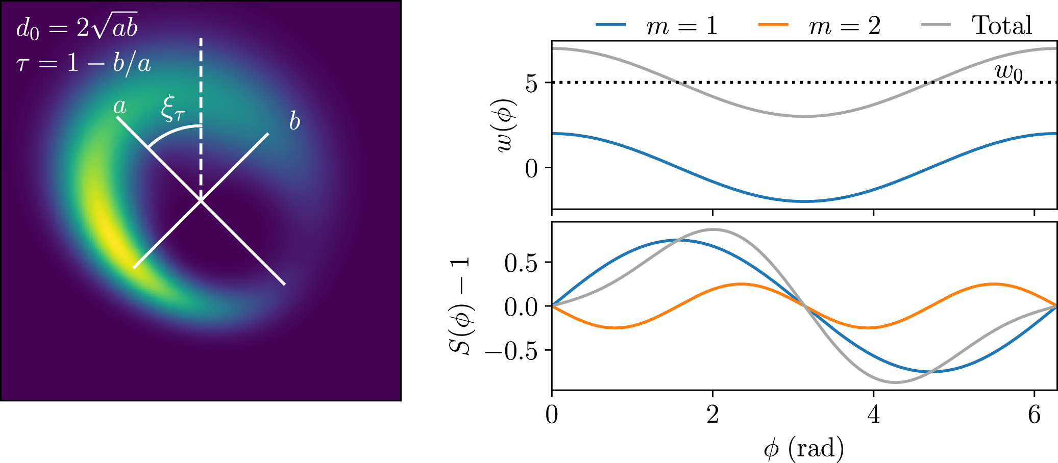 Measuring the Ellipticity of M87* Images - IOPscience