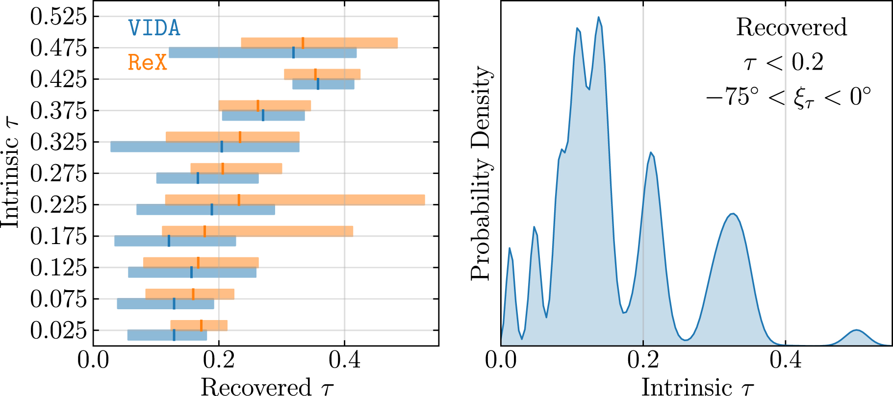 Measuring the Ellipticity of M87* Images - IOPscience