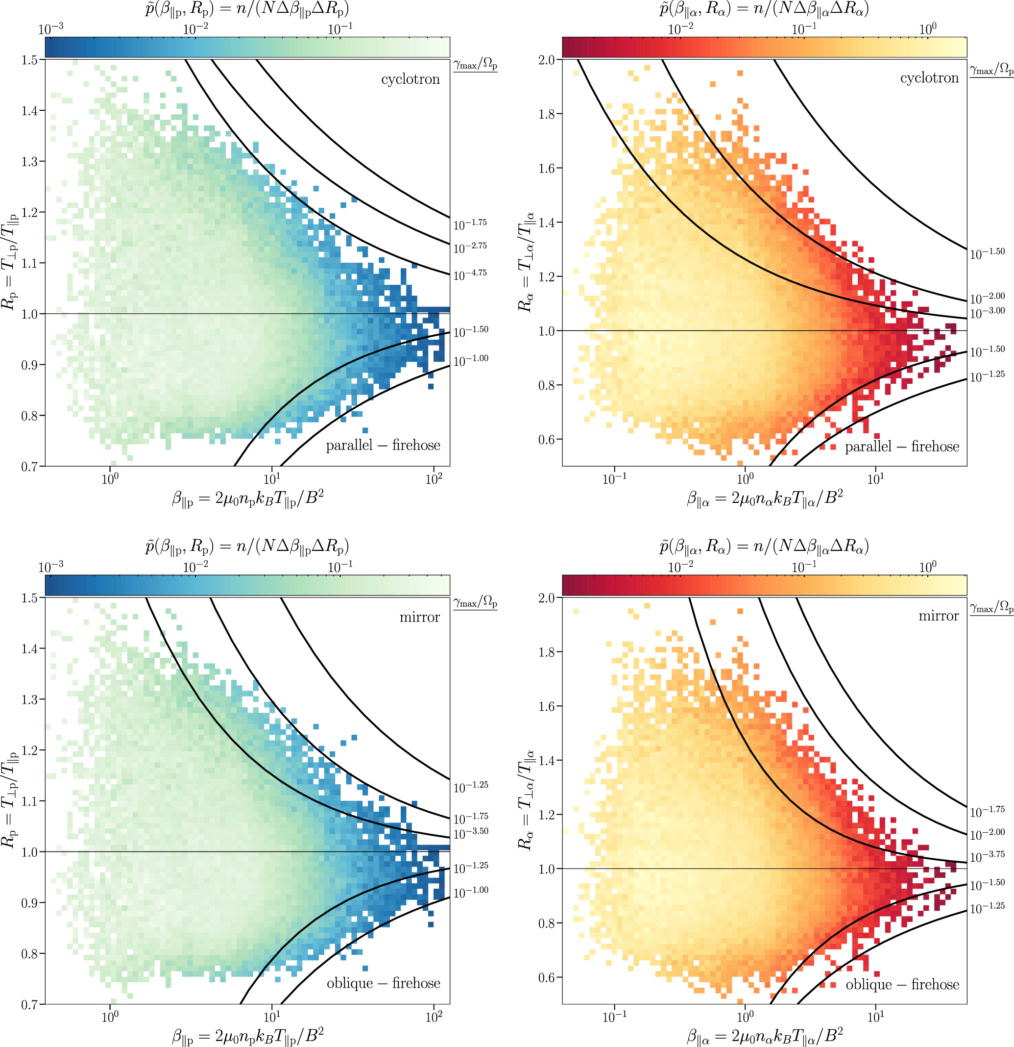 Alpha Particle Temperature Anisotropy in Earth’s Magnetosheath - IOPscience