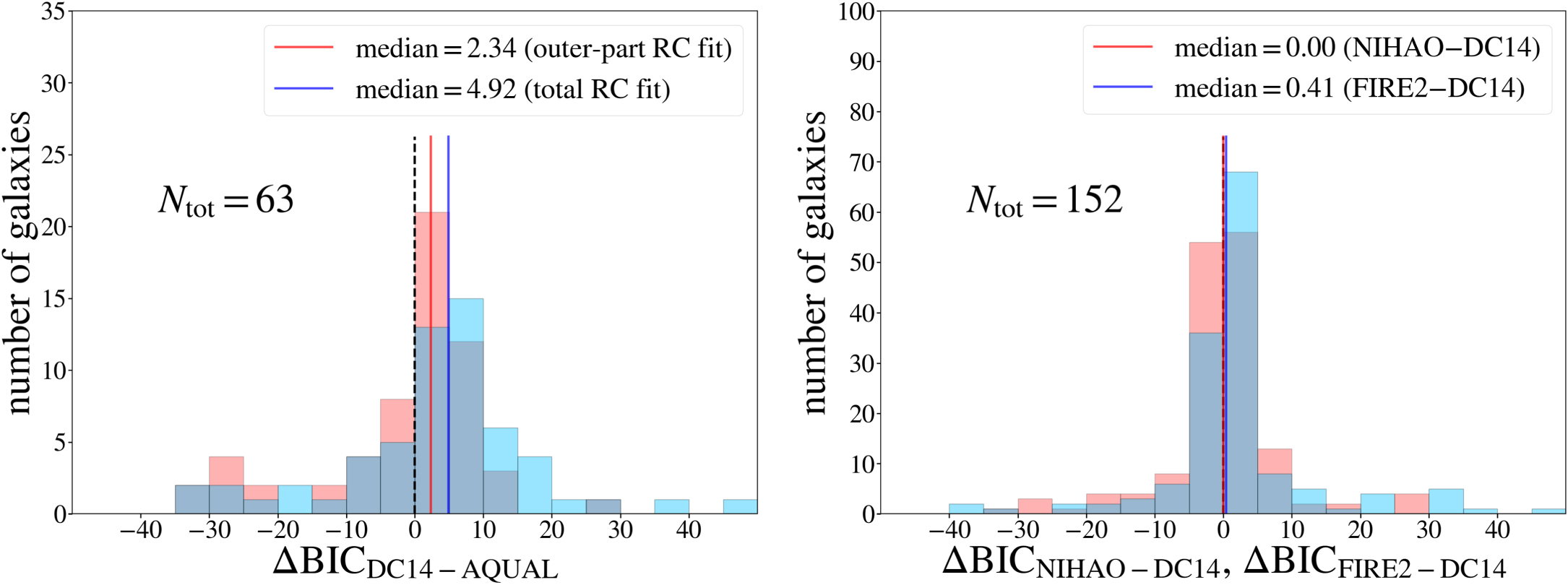 Distinguishing Dark Matter, Modified Gravity, and Modified Inertia with the Inner and Outer ...