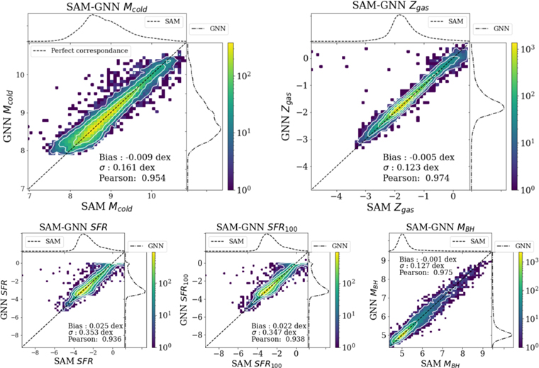 Mangrove: Learning Galaxy Properties from Merger Trees - IOPscience