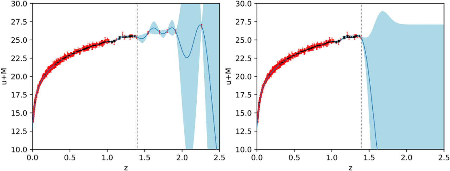Calibrating Gamma-Ray Bursts by Using a Gaussian Process with Type Ia ...