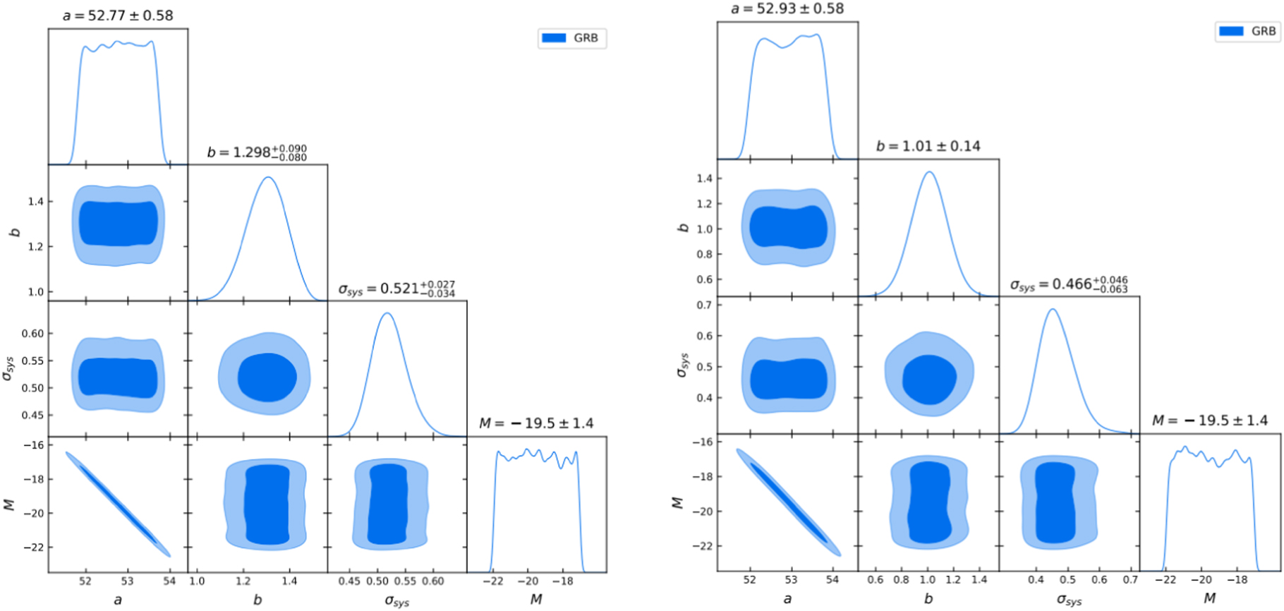 Calibrating Gamma-Ray Bursts by Using a Gaussian Process with Type Ia ...
