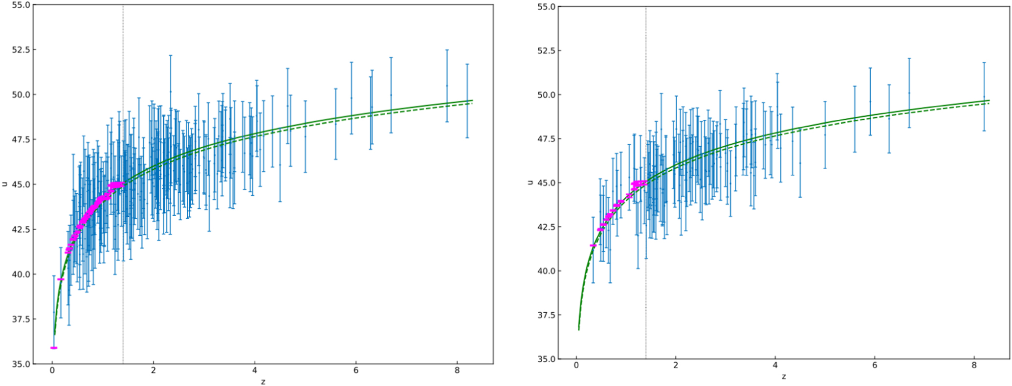 Calibrating Gamma-Ray Bursts by Using a Gaussian Process with Type Ia ...