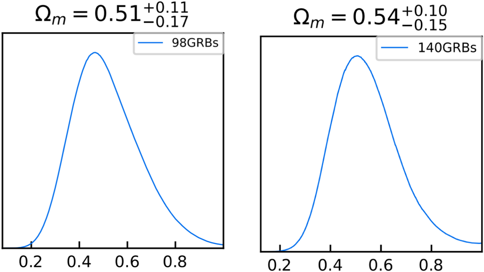 Calibrating Gamma-Ray Bursts by Using a Gaussian Process with Type Ia ...
