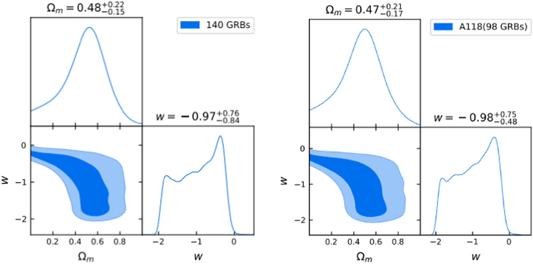 Calibrating Gamma-Ray Bursts by Using a Gaussian Process with Type Ia ...